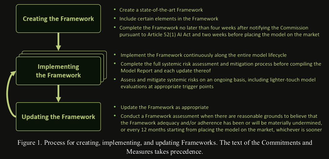 EU AI Act: General-Purpose AI Code of Practice · Final Version